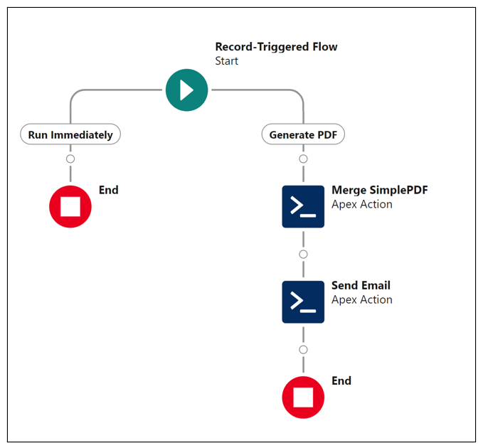 SimplePDF Automation